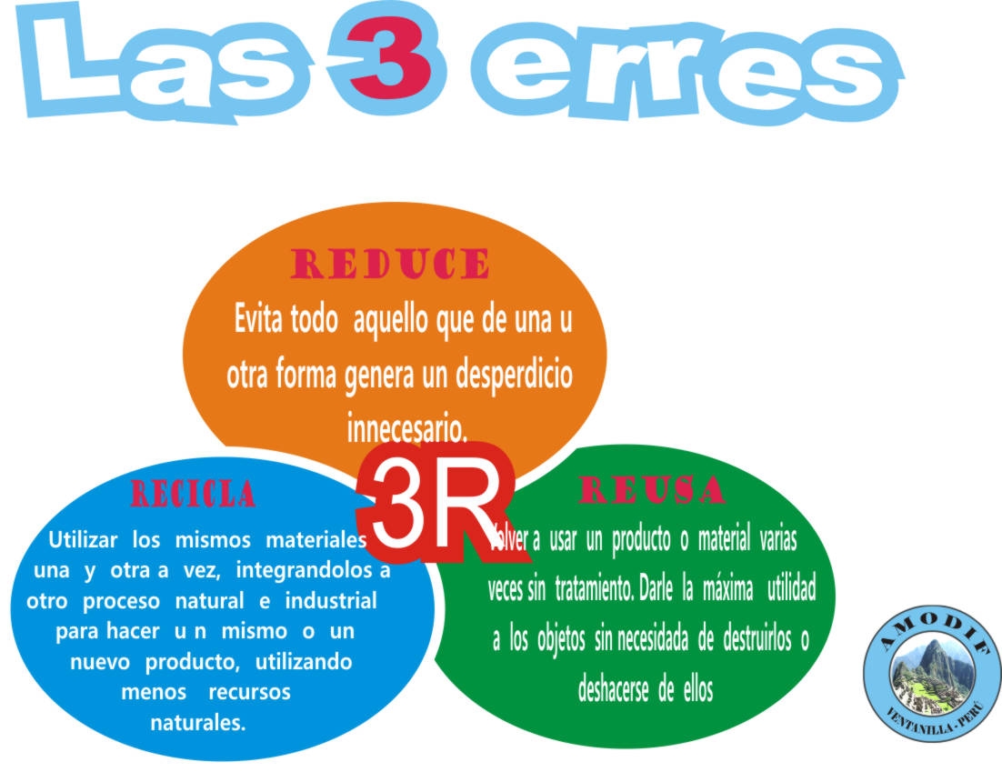Regla De Las Tres R Jugando Con El Mundo